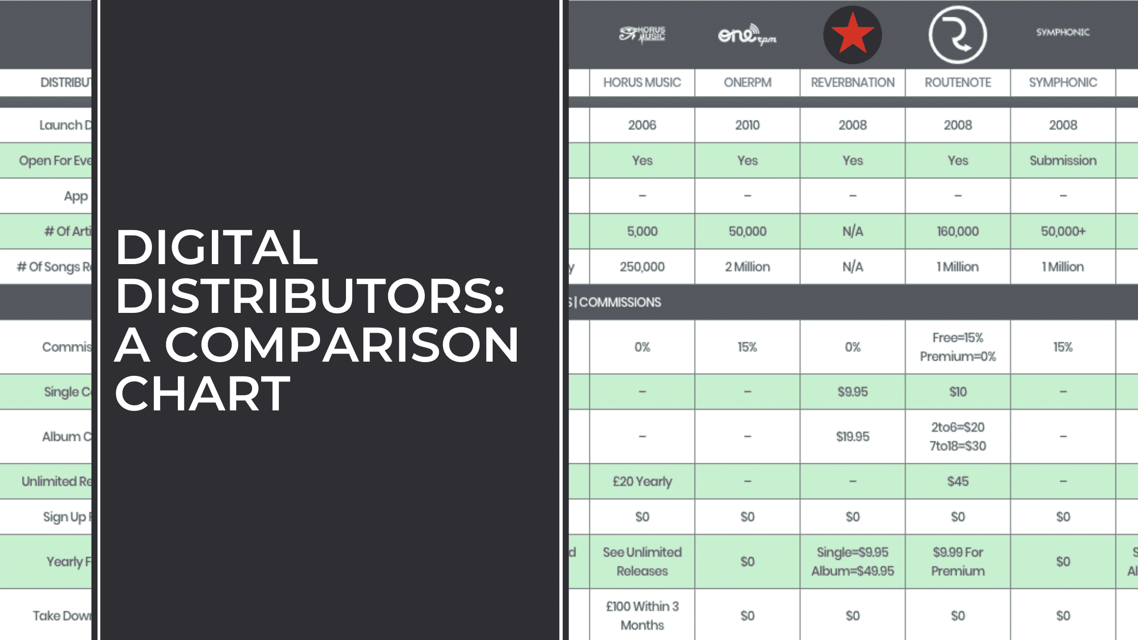 Digital Distributors Comparison Chart | Chroma Mastering